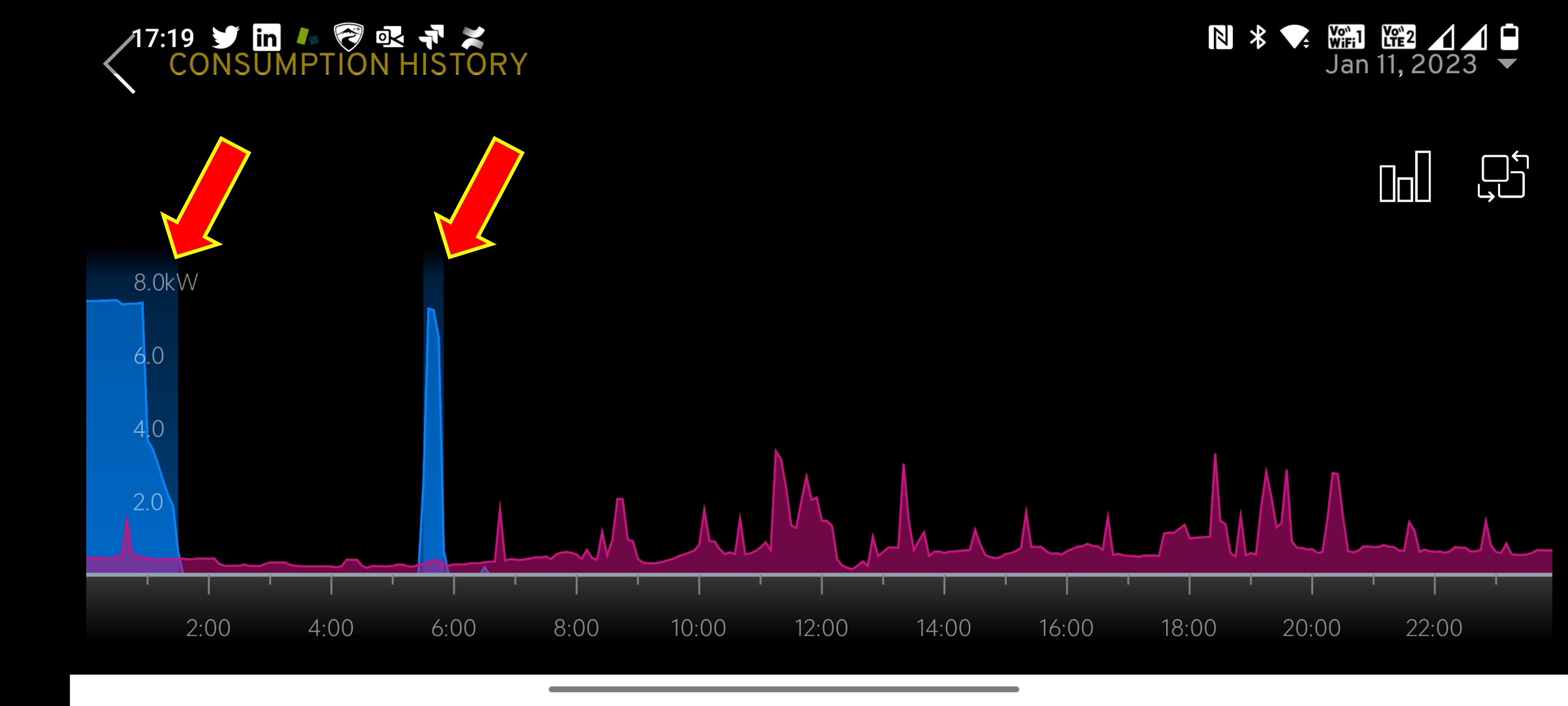 Understanding the Energy Data/Graphs in the myenergi App – Help Centre (EN)