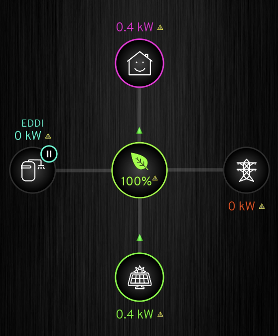 Resolving Yellow Warning Triangles in the myenergi App – Help Centre (EN)
