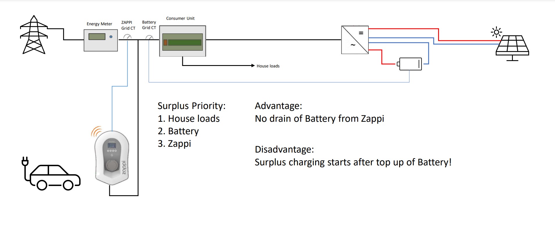 Hybrid PV & Battery - Set up & Avoid Draining. – Help Centre (EN)
