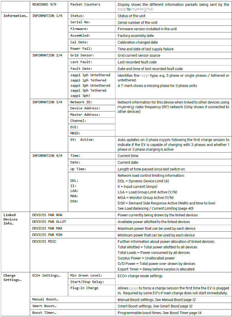 V2 Zappi Overview Help Centre En