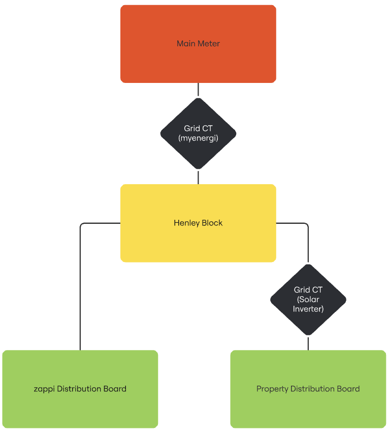 Optimising Solar Energy Usage: Preventing Battery Drain with Correct ...