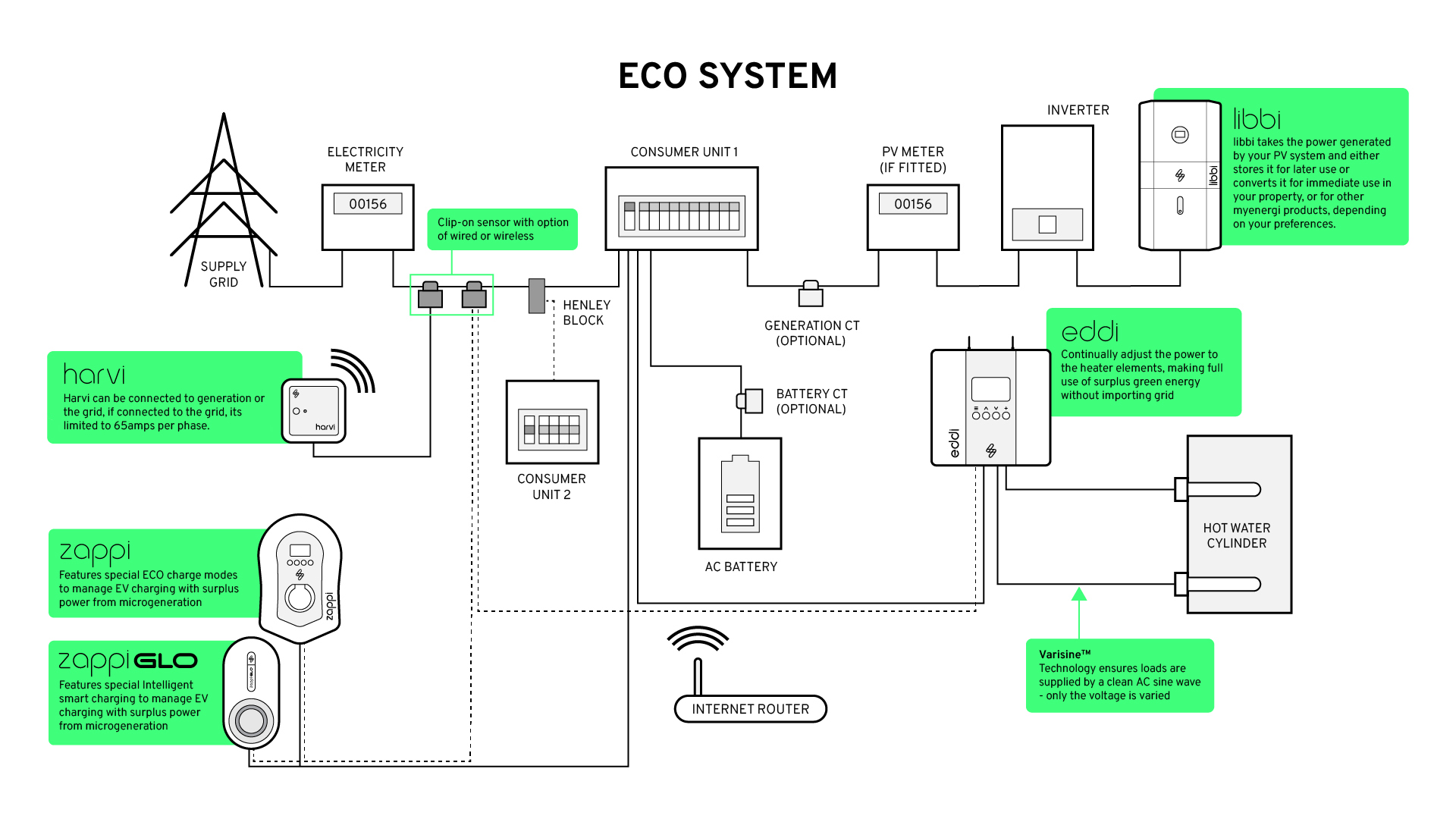 Understanding the "Check Grid CT / Installation Limit / Grid CT Lost ...
